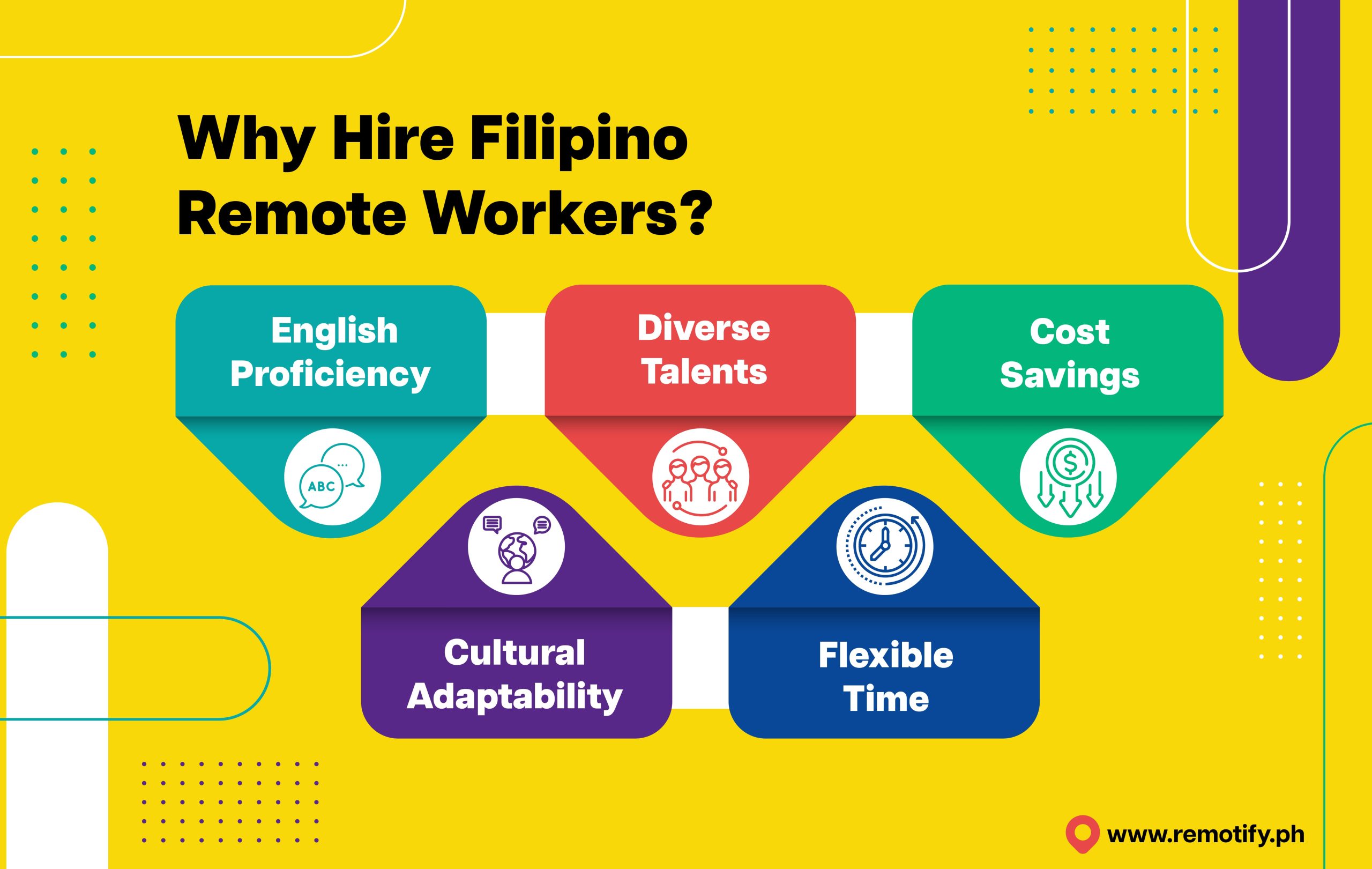 Hire Remote Staff in the Philippines | Save 70% Cost